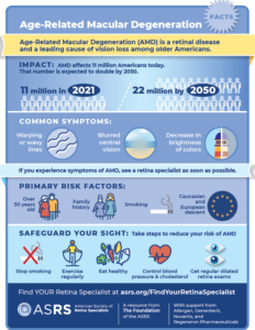 Macular Degeneration Awareness Month - AMD Management | Elman Retina